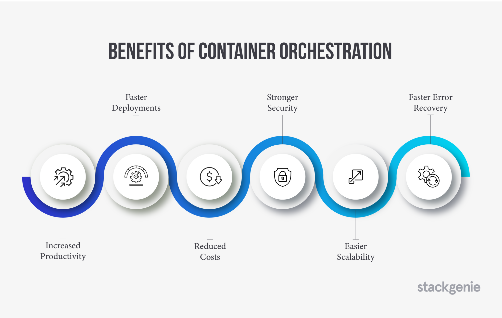What is Container Orchestration?