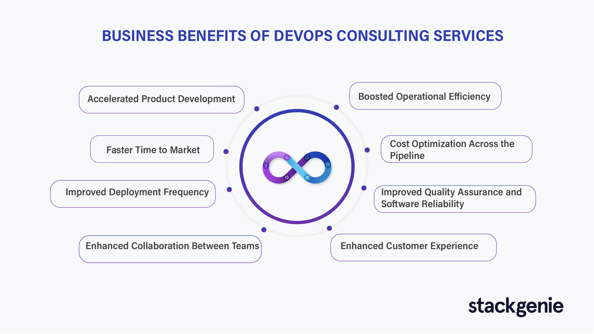 Top Benefits of Partnering with DevOps Consulting Services for Your ...